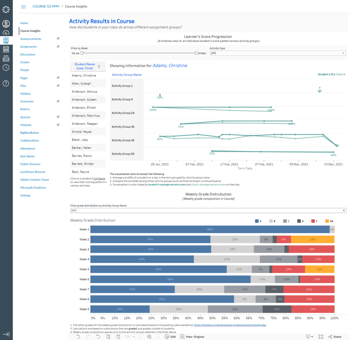 UNL Insight - Reporting and Analytics | Nebraska